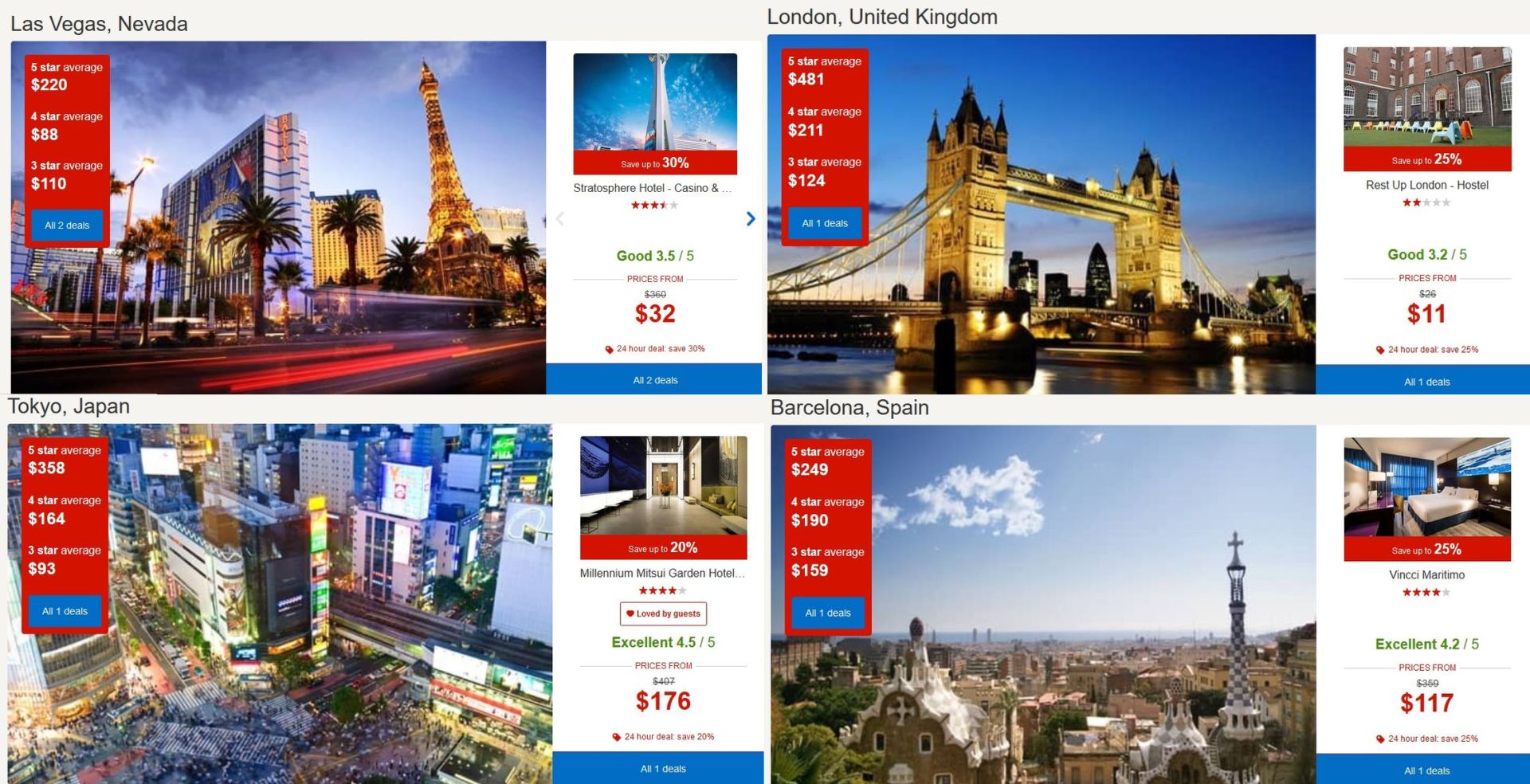 10 Tips How To Find Cheap Accommodation