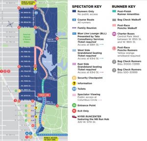 Everything You Need To Know About Running the New York Marathon